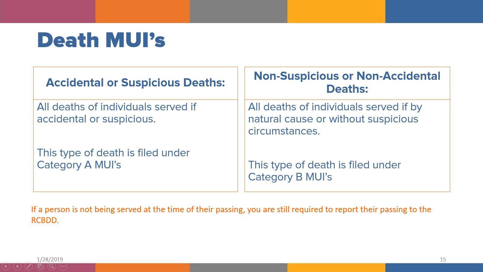 MUI Training | The Pioneer Center