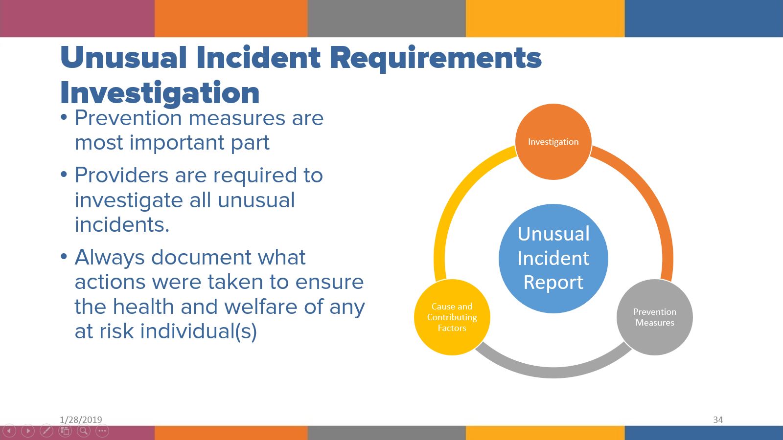 MUI Training | The Pioneer Center