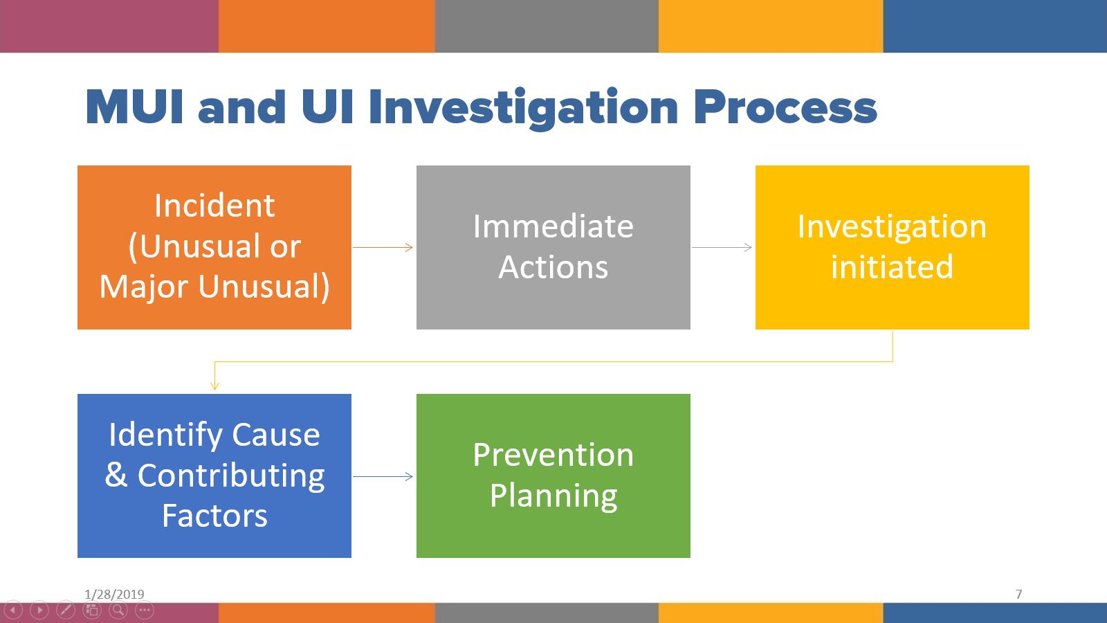 MUI Training | The Pioneer Center